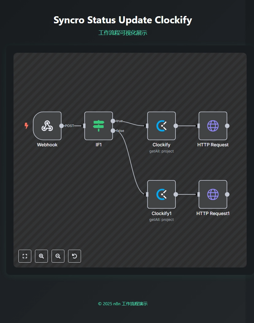 Syncro Status Update Clockify | n8n商店